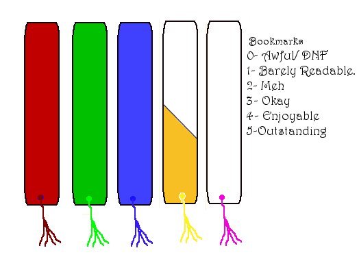 Book Review. All Rights Reserved by Gregory Scott Katsoulis